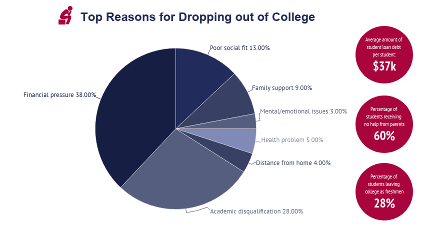 Breaking Free from the Mold: How Gen Z College Dropouts are Redefining ...