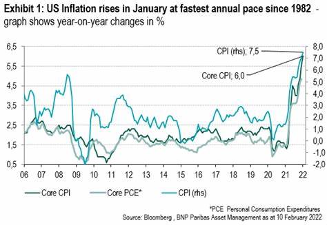 Inflation Since 2020: The Silent Threat To Your Retirement - Empower ...